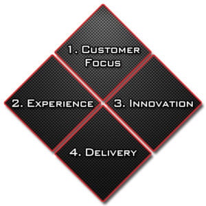 About – Rush Overland